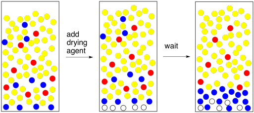 Solvent Partitioning